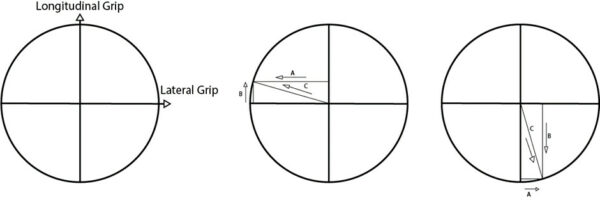 What Is The Traction Circle? – Fully Explained - FLOW RACERS