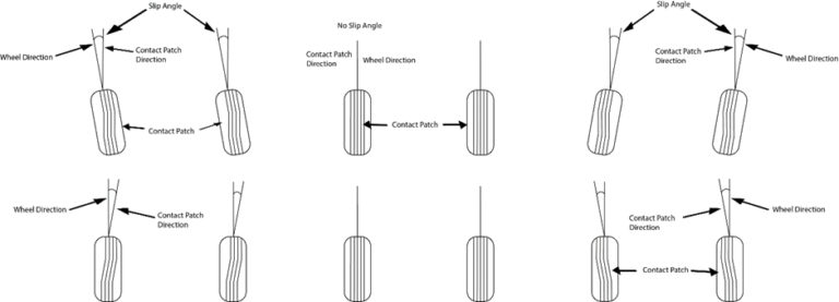 How Does Weight Distribution Affect Race Car Performance? - FLOW RACERS