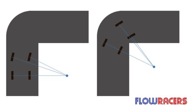 Ackermann Steering Geometry: A Complete Explanation - FLOW RACERS