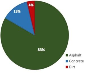 How Many NASCAR Tracks are Concrete? - FLOW RACERS